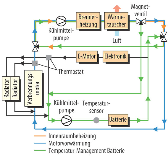 Thermomanagement steigert die Reichweite: Elektrisch fahren - mit ...